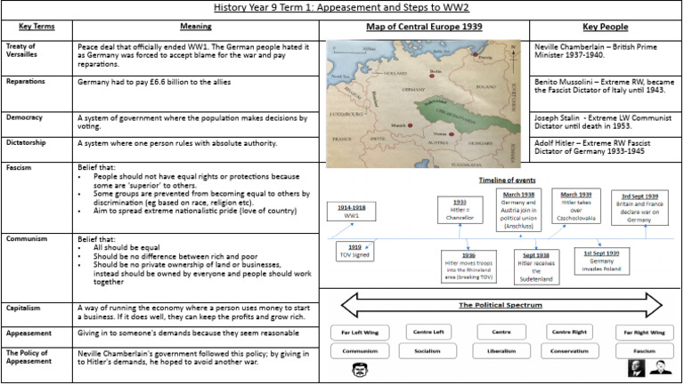 Map of Central Europe 1939 Key People | PDF | Fascism | Dictatorship