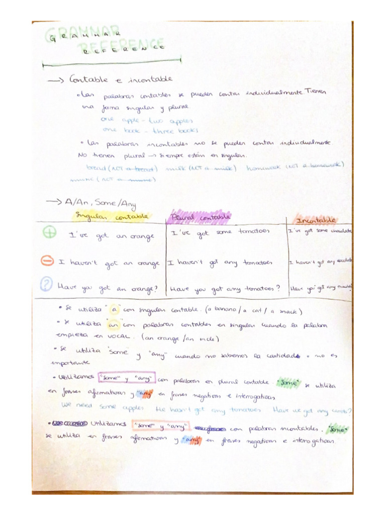 O Las Palabras Contables Se Pueden Contar Individualmente. Tienen | PDF