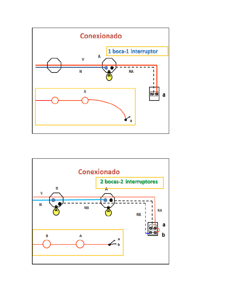 Teorica 4 (Conex) | PDF