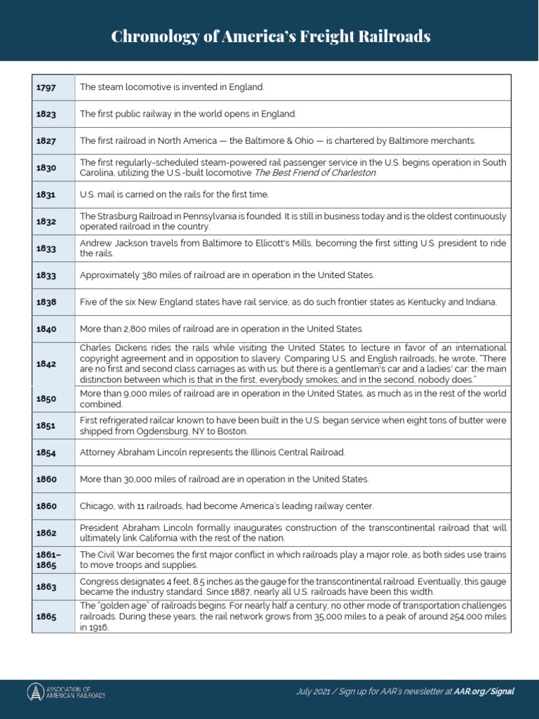 AAR Chronology Americas Freight Railroads Fact Sheet | PDF | Rail Transport | Train