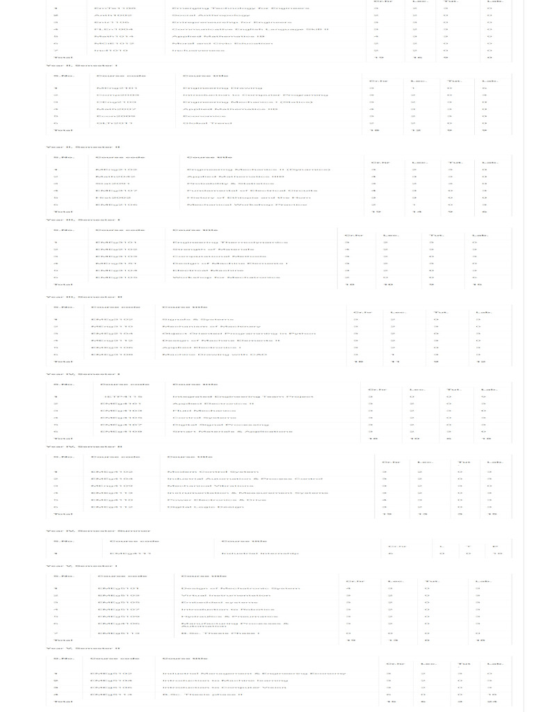 Electromechanical Engineering AASTU Cirriculum | PDF