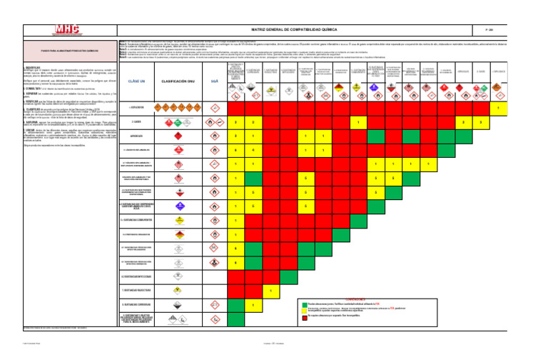 F281 Mhc Matriz General De Compatibilidad Quimica 231031 064913 Pdf