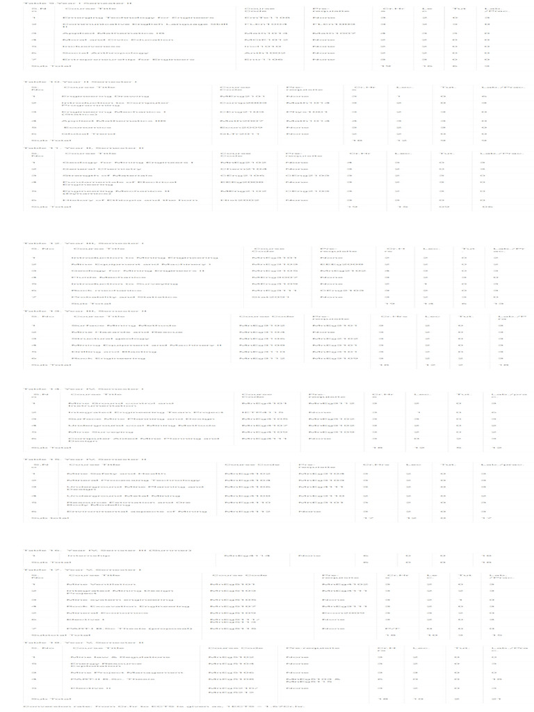 Mining Engineering AASTU Cirriculum | PDF