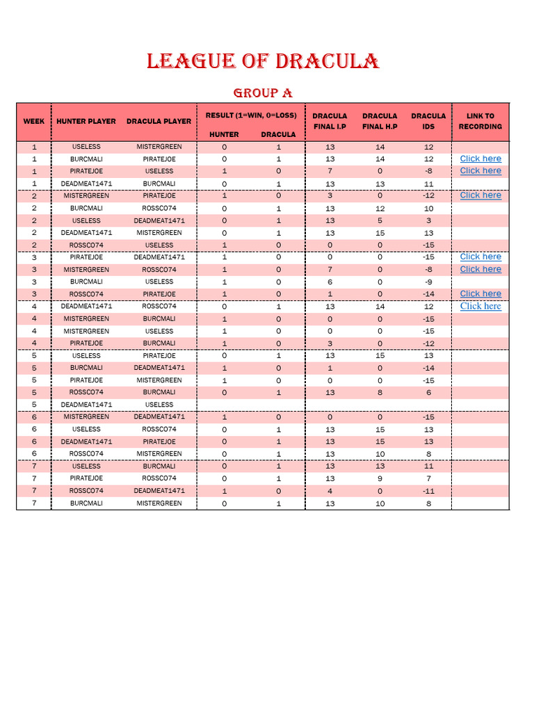 League of Dracula Match Results | PDF | Works Based On Dracula | Dracula
