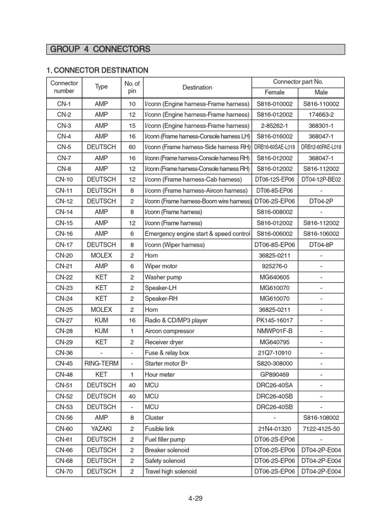 4-4 Connectors | PDF | Electrical Connector | Manufactured Goods