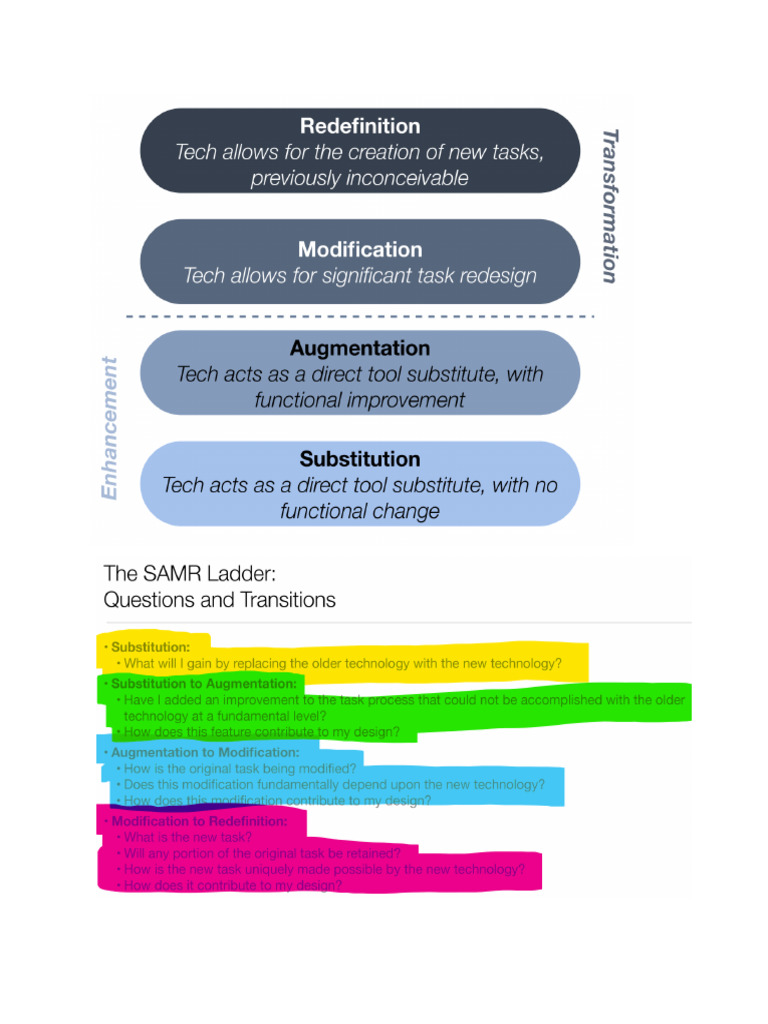 All of My Picture Notes With Annotations | PDF
