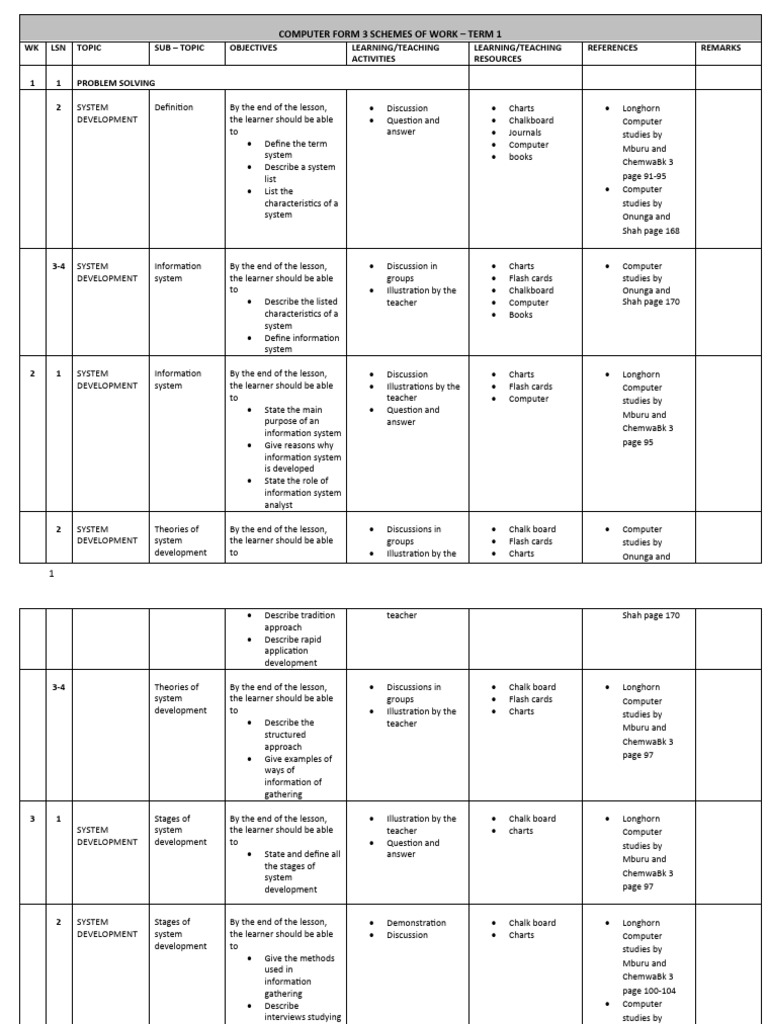 Computer Schemes f3 | PDF | Learning | Information