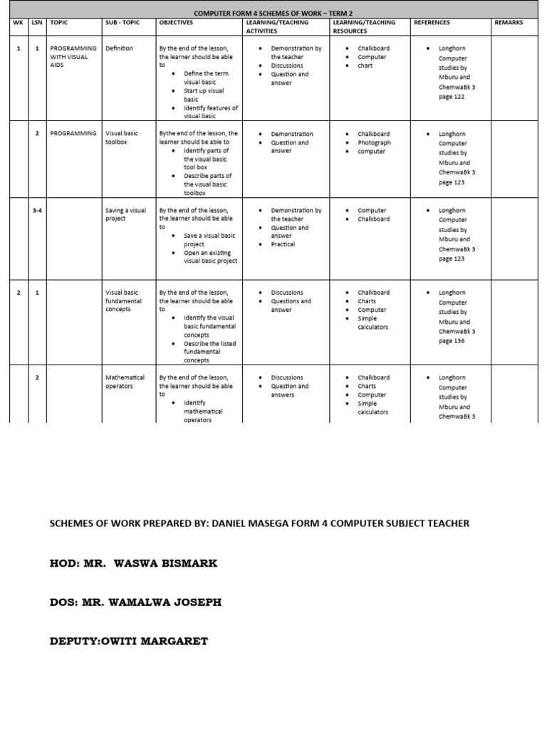 Computer Form 4 Schemes of Work | PDF | Learning | Cognition