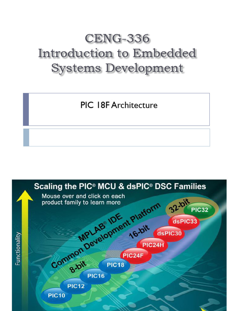 Embedded System Arch | Download Free PDF | Central Processing Unit | Pointer (Computer Programming)
