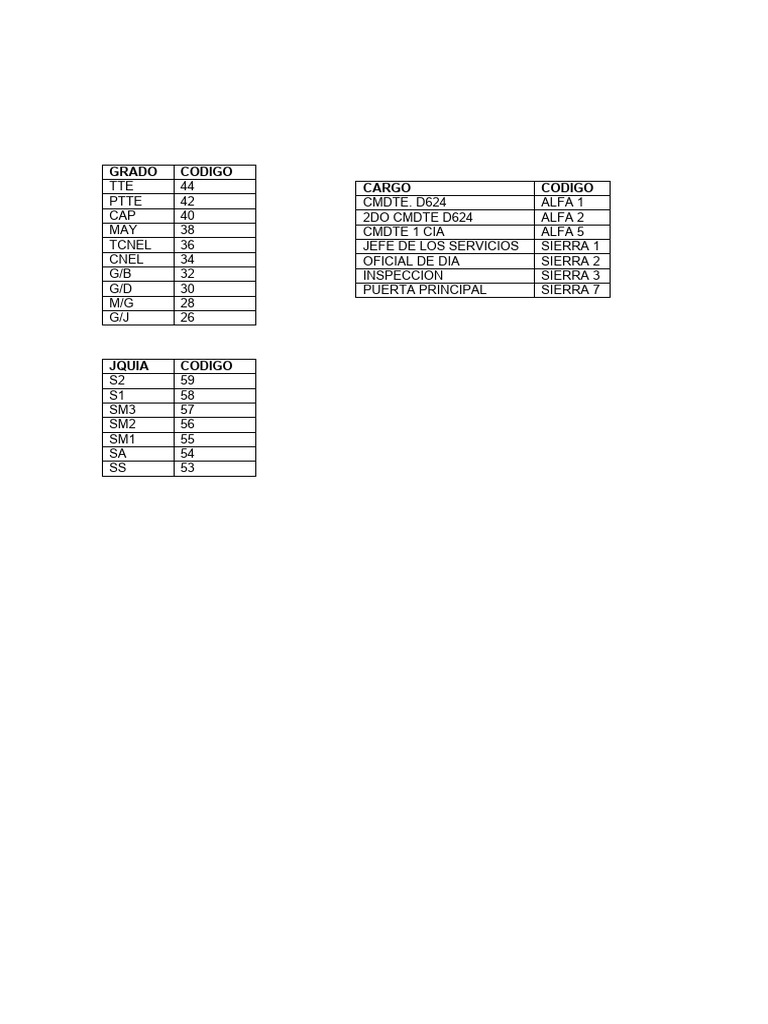 Codigos de Radios | PDF