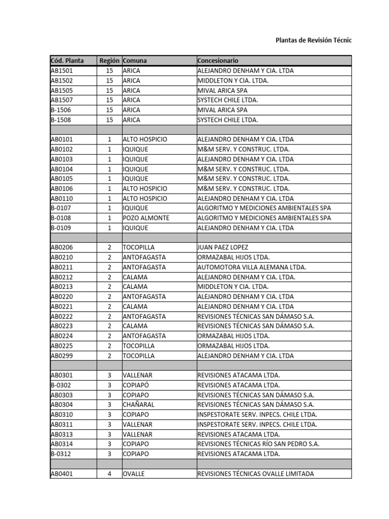 Codigos Plantas | PDF | Chile