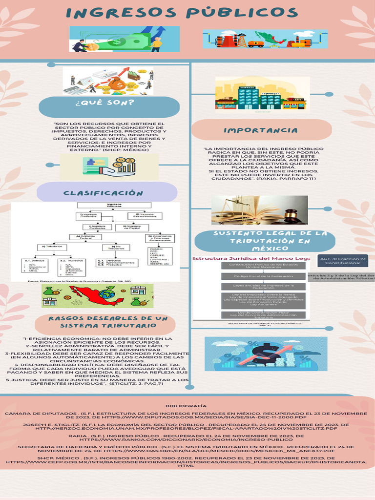 Infografía Ingresos Públicos - Compressed | PDF | Economía pública ...