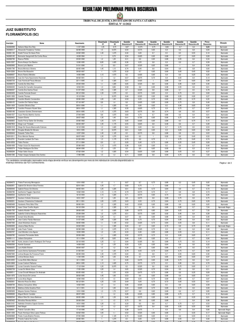 Resultado Preliminar Juiz Substituto | PDF