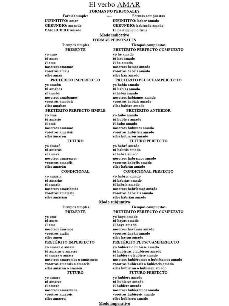 Modelos de Conjugaciones AMAR-TEMER-PARTIR | PDF | Morfología ...