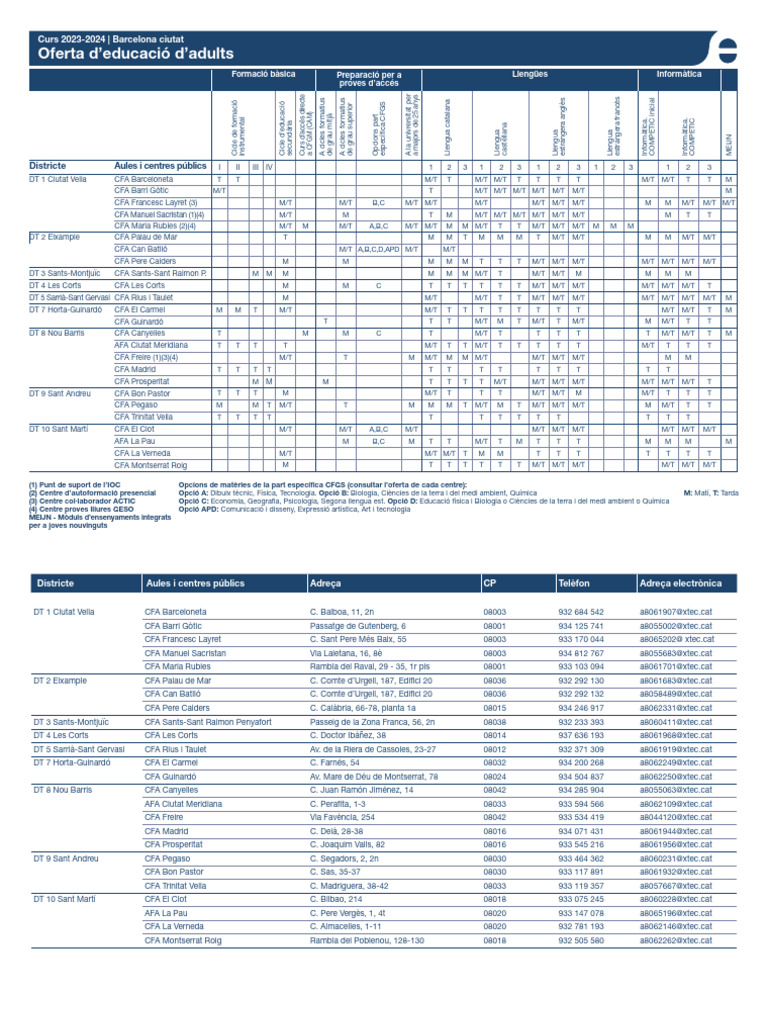 K02 OfertacentresADULTS-Publica | PDF