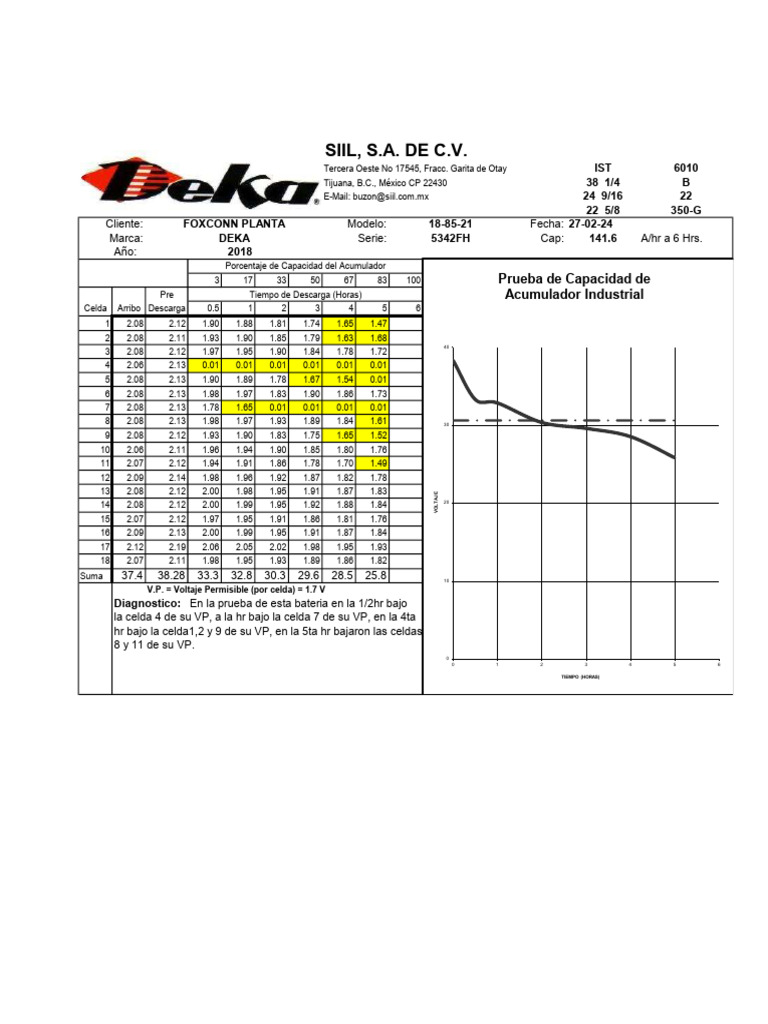 Deka 18 85 21 5342FH 27 02 24 | PDF