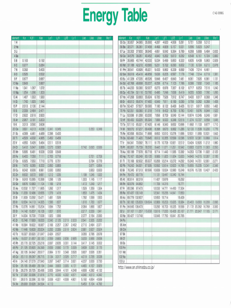 tabela de energia edxrf | PDF
