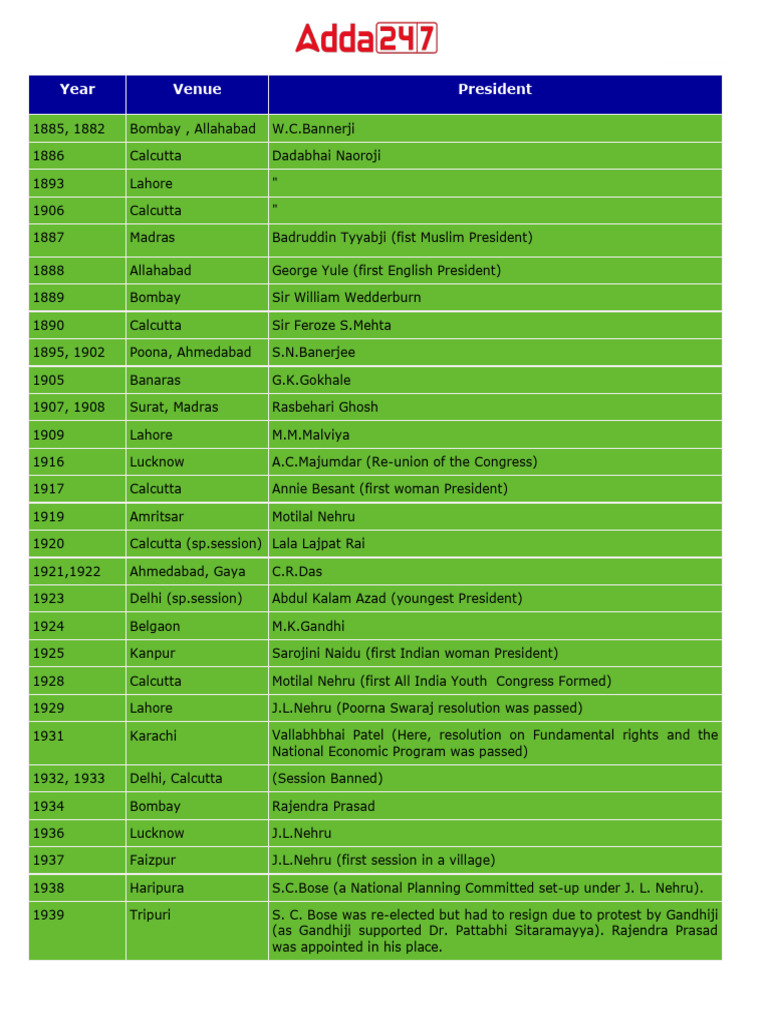2 History | PDF | Mahatma Gandhi | Partition Of India