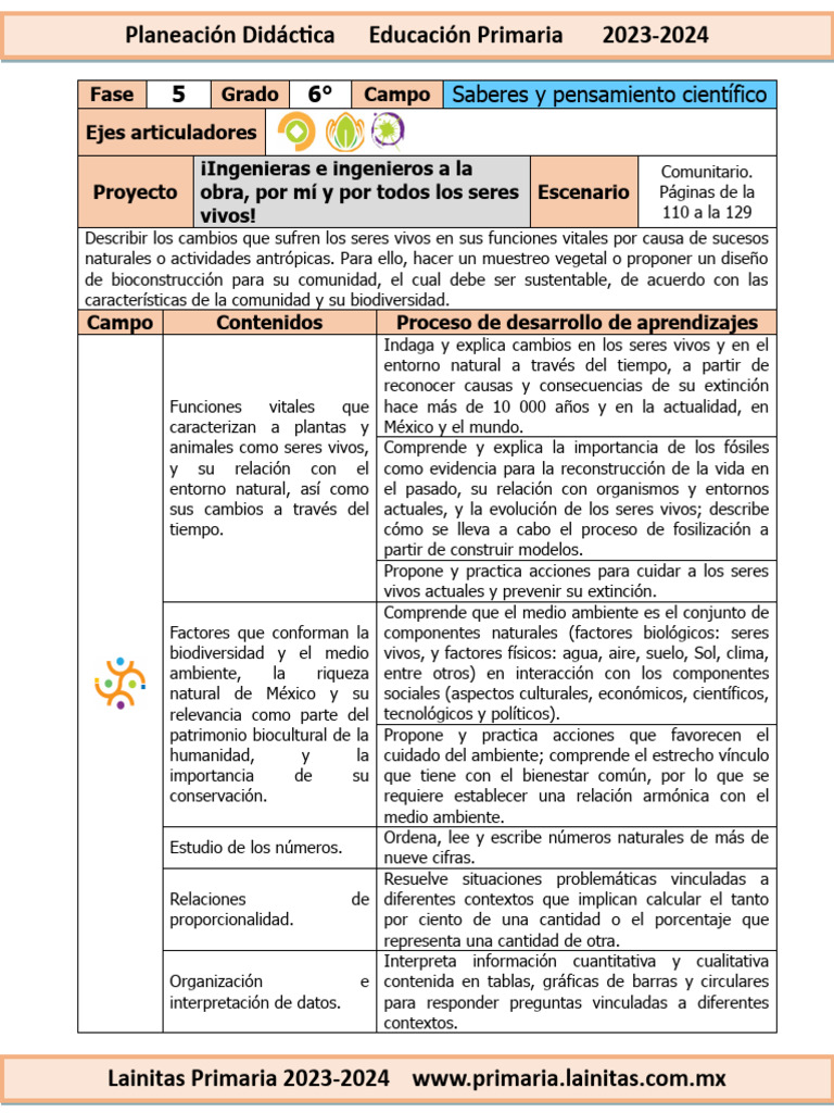 6to Grado Abril - 01 Ingenieras e Ingenieros A La Obra, Por Mí y Por Todos Los Seres Vivos (2023 ...