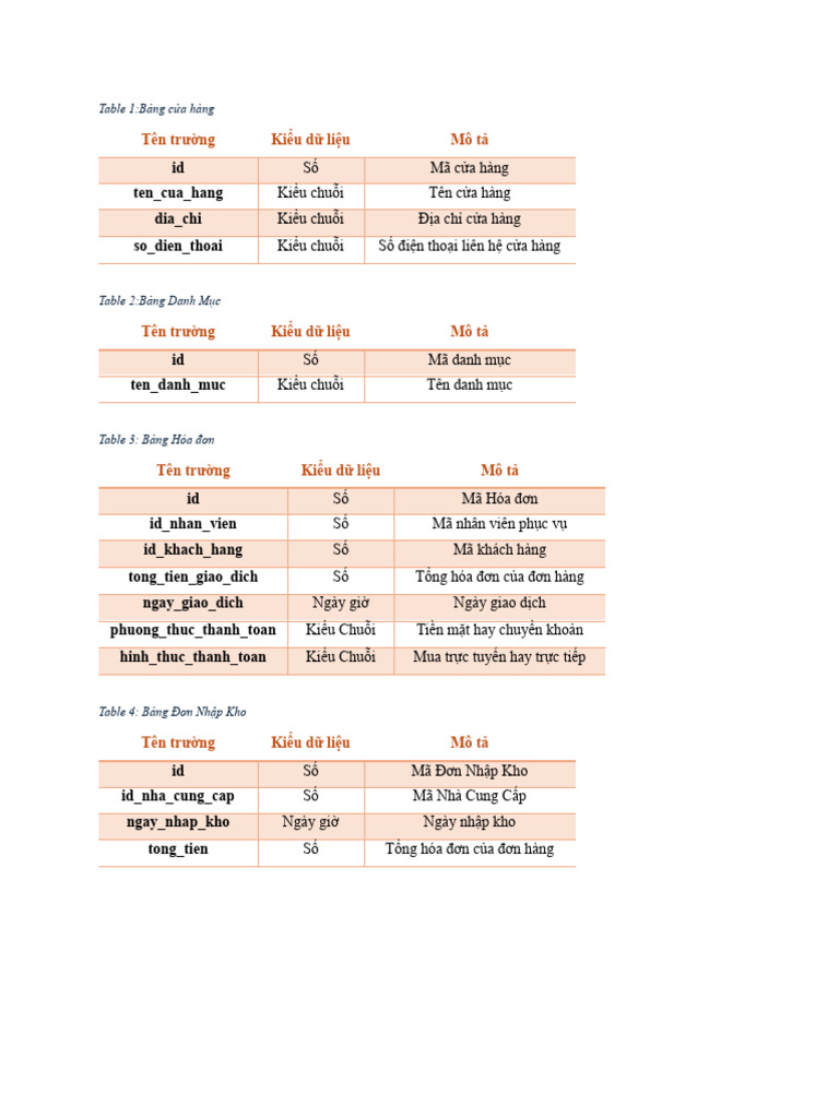 Cac Bang Mota Se | PDF