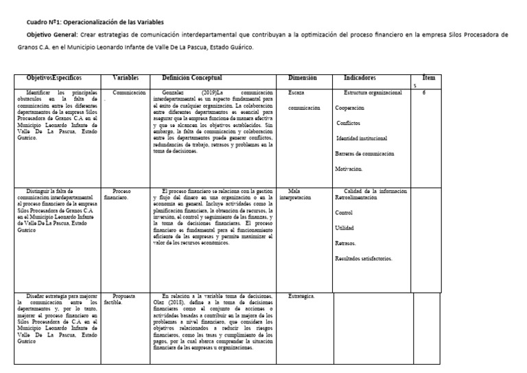 Objetiv Ose Spec Íf I Cos | PDF | Business | Toma de decisiones