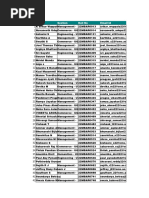 Mastersoft ERP Student Login Id & Password AY 2024-25 | PDF