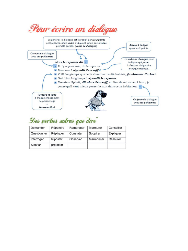 Le Dialogue Leçon | PDF