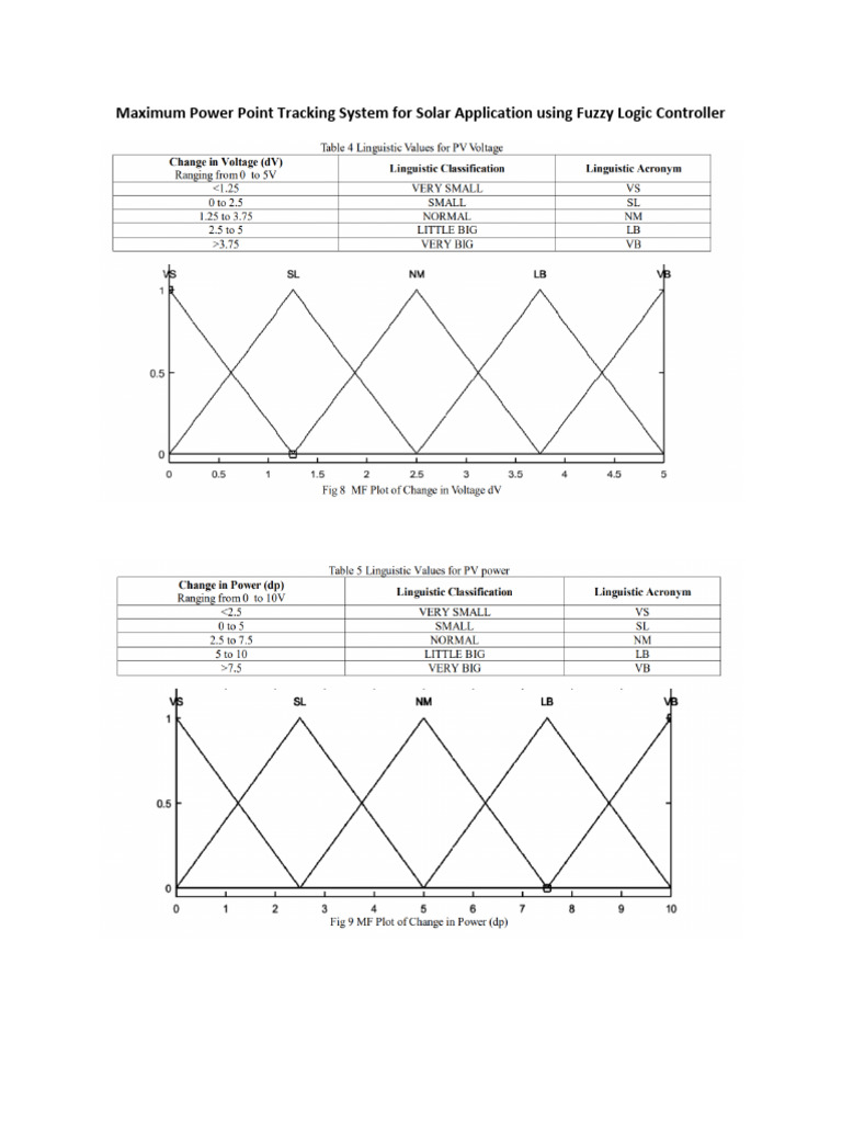 Fuzzy Logic Controller | PDF
