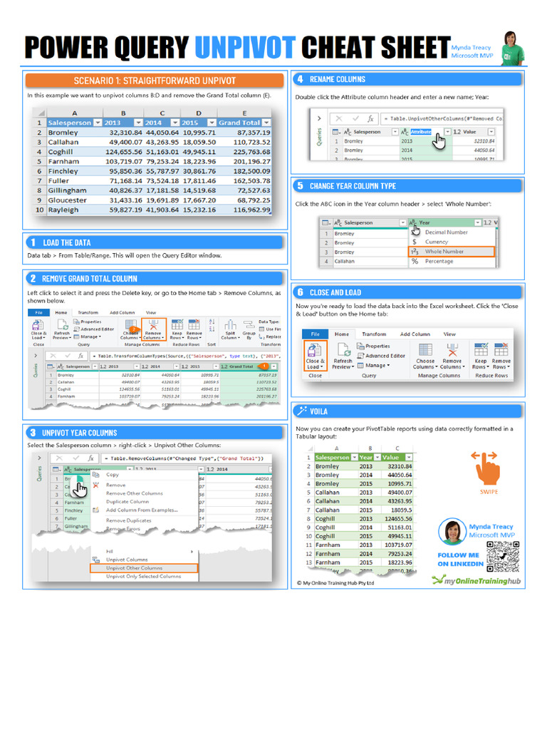 pq_unpivot_cheat_sheets | PDF