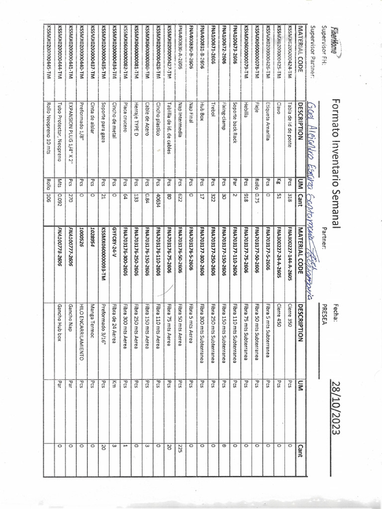 Formato de Inventario | PDF
