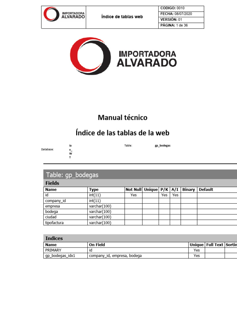Manual Técnico de Tablas Web | PDF