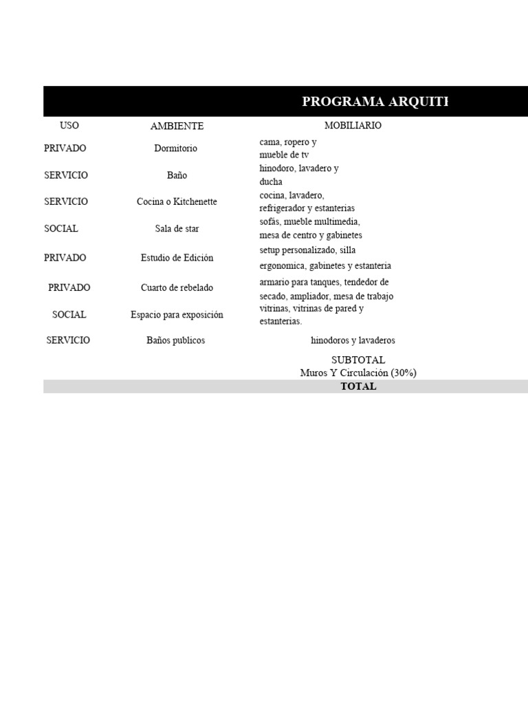 Cuadro de Programa Arquitectónico | PDF