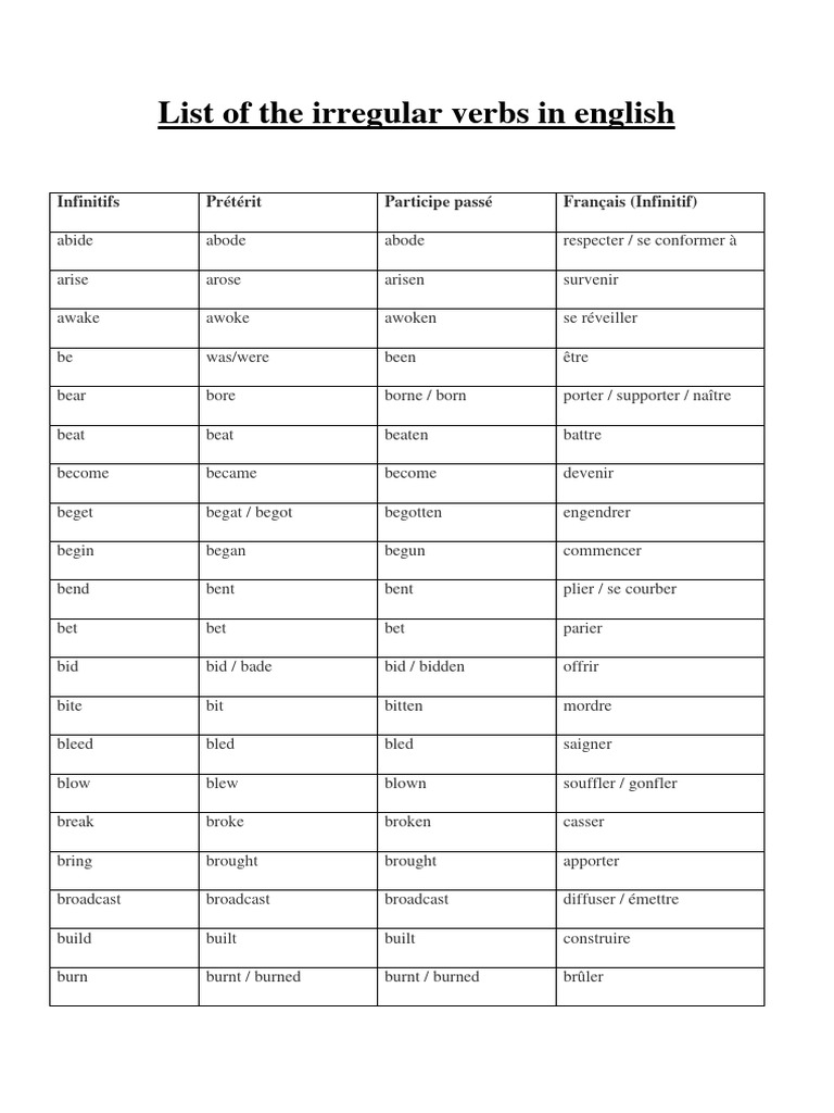 List of The Irregular Verbs in English | PDF