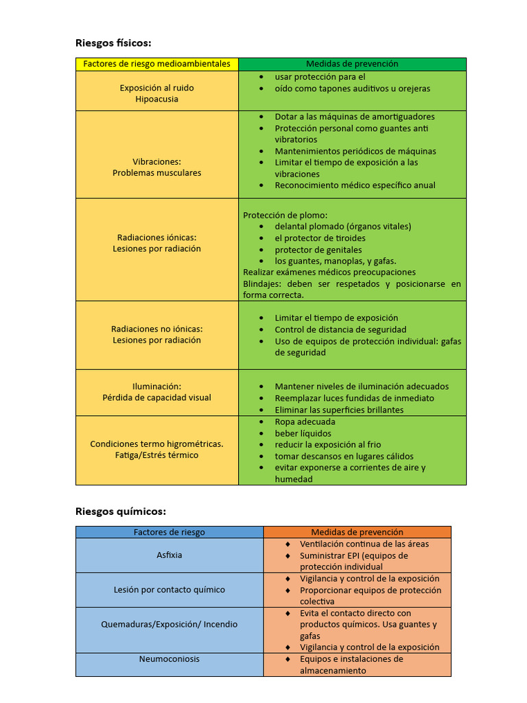 Factores de Riesgo | Descargar gratis PDF | ruido