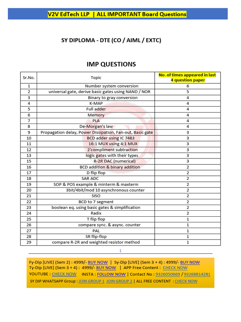 1220231-Sy Dip - Dte (Co-Aiml-extc) Imp | PDF | Digital Technology ...
