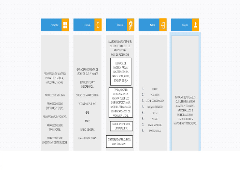 Untitled Workspace - Creately | PDF