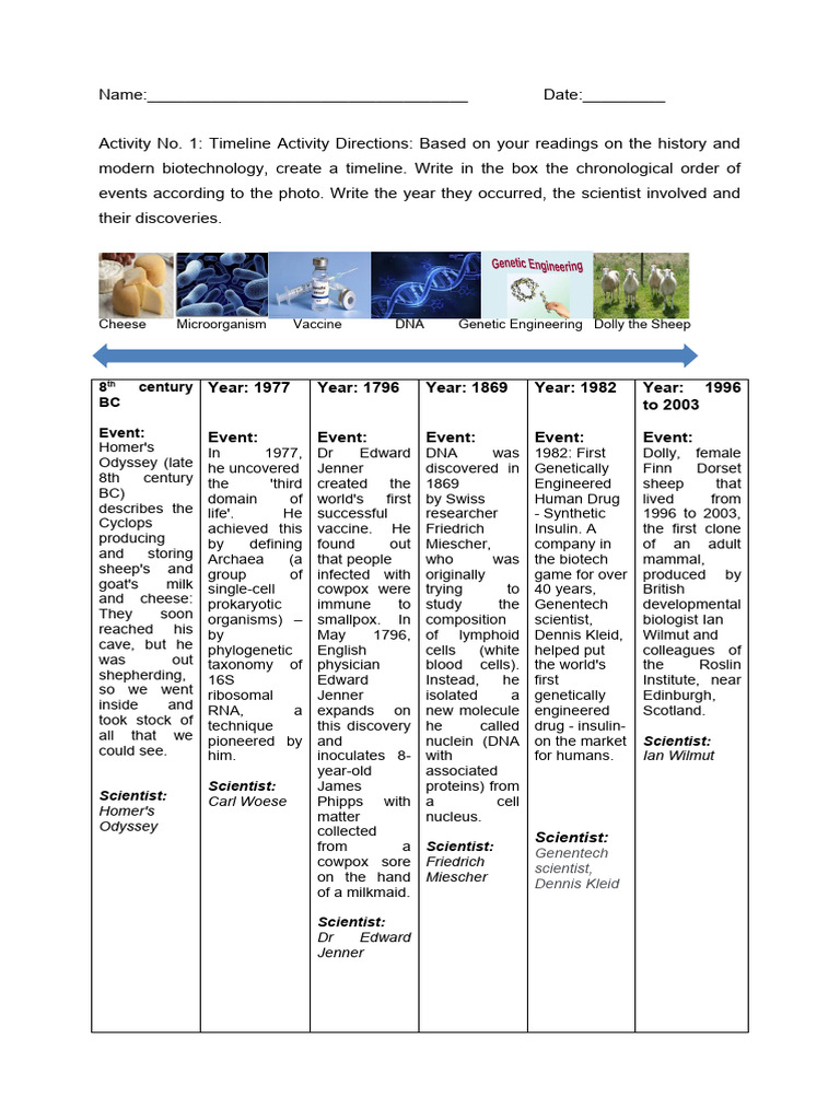 Activity-for-Lesson-1-ABT | PDF | Biotechnology | Recombinant Dna