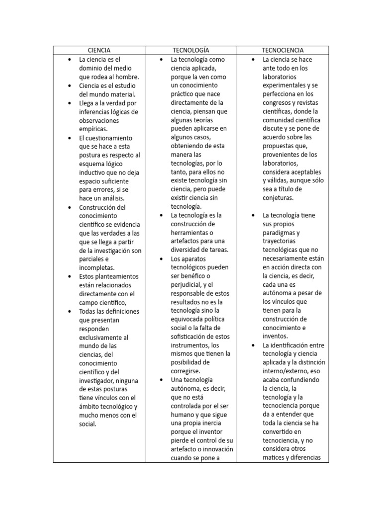 Ciencia y Tecnología | PDF | Conocimiento | Science