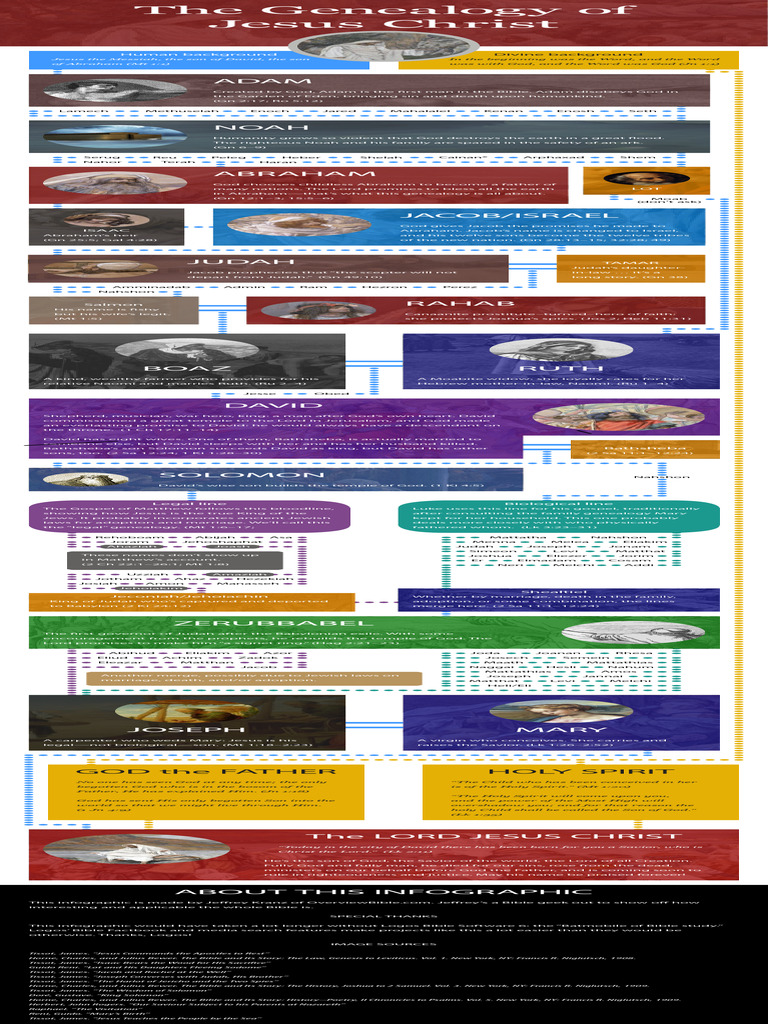 Jesus Genealogy | PDF | Ruth (Biblical Figure) | David
