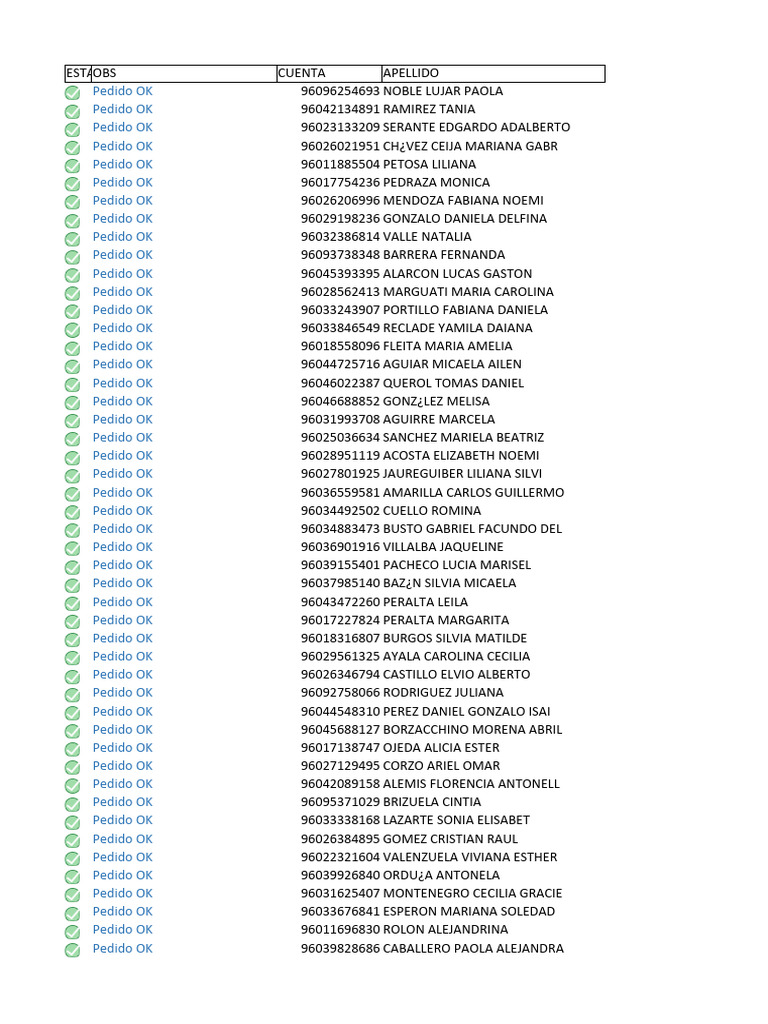 Listado de Reparto | PDF