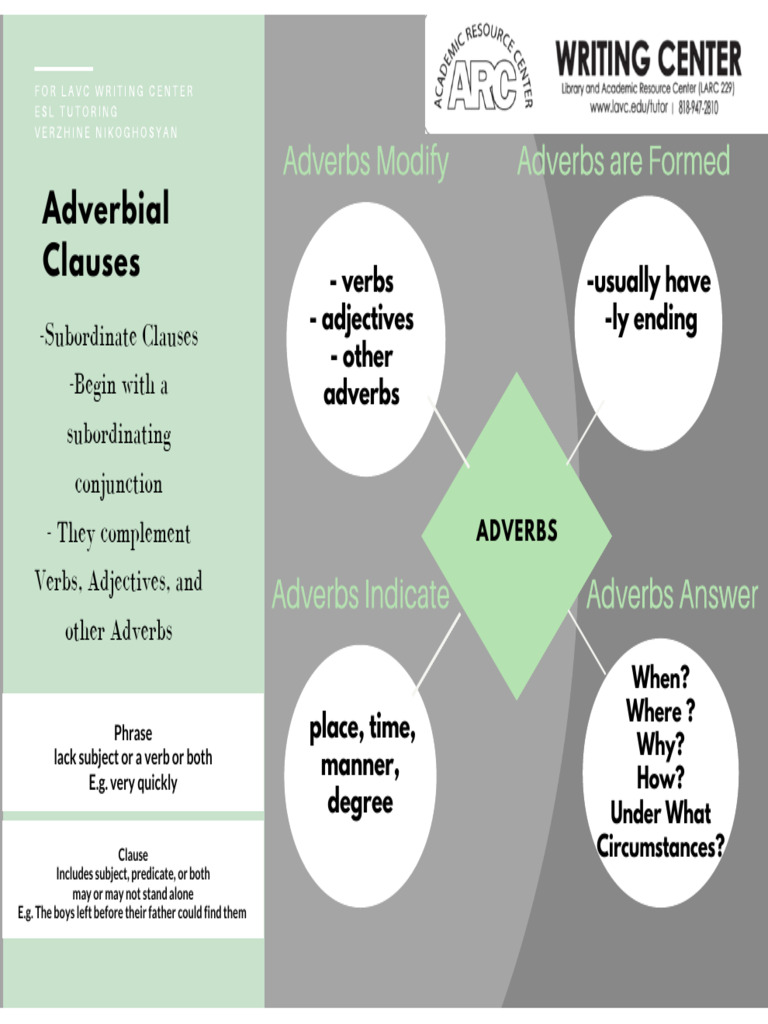 Adverbial PDF | PDF | Adverb | Clause