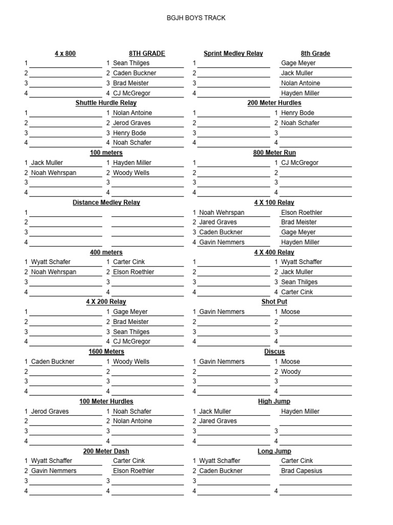 BGJH 8th Grade Boys Track Results | PDF | Sports | Individual Sports