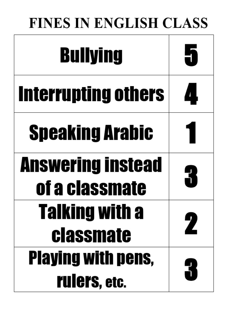 English Class Fine System Explained | PDF