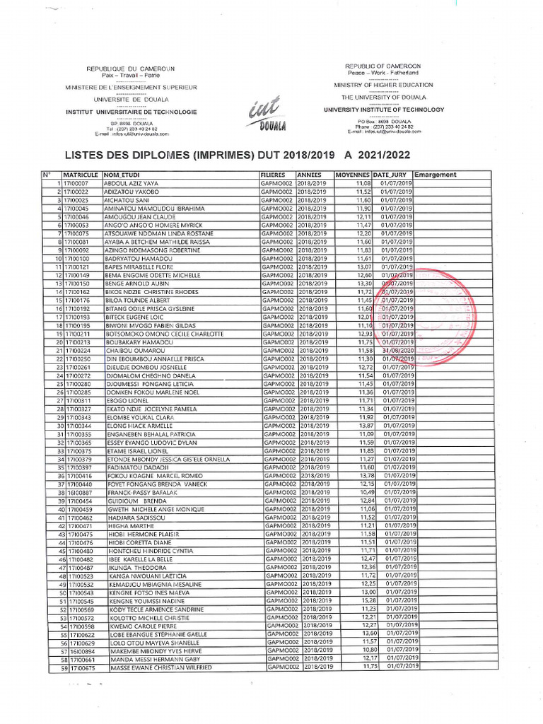Liste Des Diplomes (Imprimes) Dut 2018 A 2022 | PDF