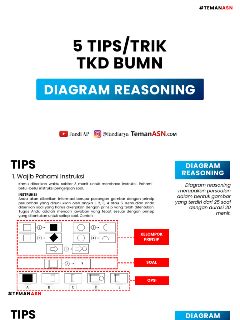 Materi Soal FR Diagram Reasoning Tiktok Fandi AP | PDF Materi Soal FR Diagram Reasoning Tiktok Fandi AP | PDF