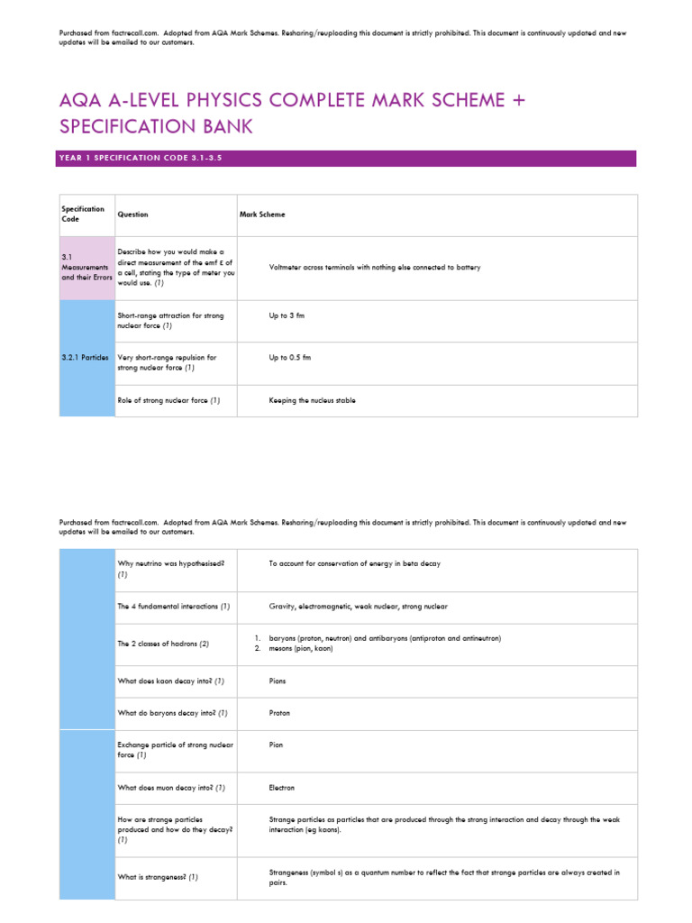 AQA A-Level Physics Mark Scheme Bank | PDF | Electron | Photoelectric Effect