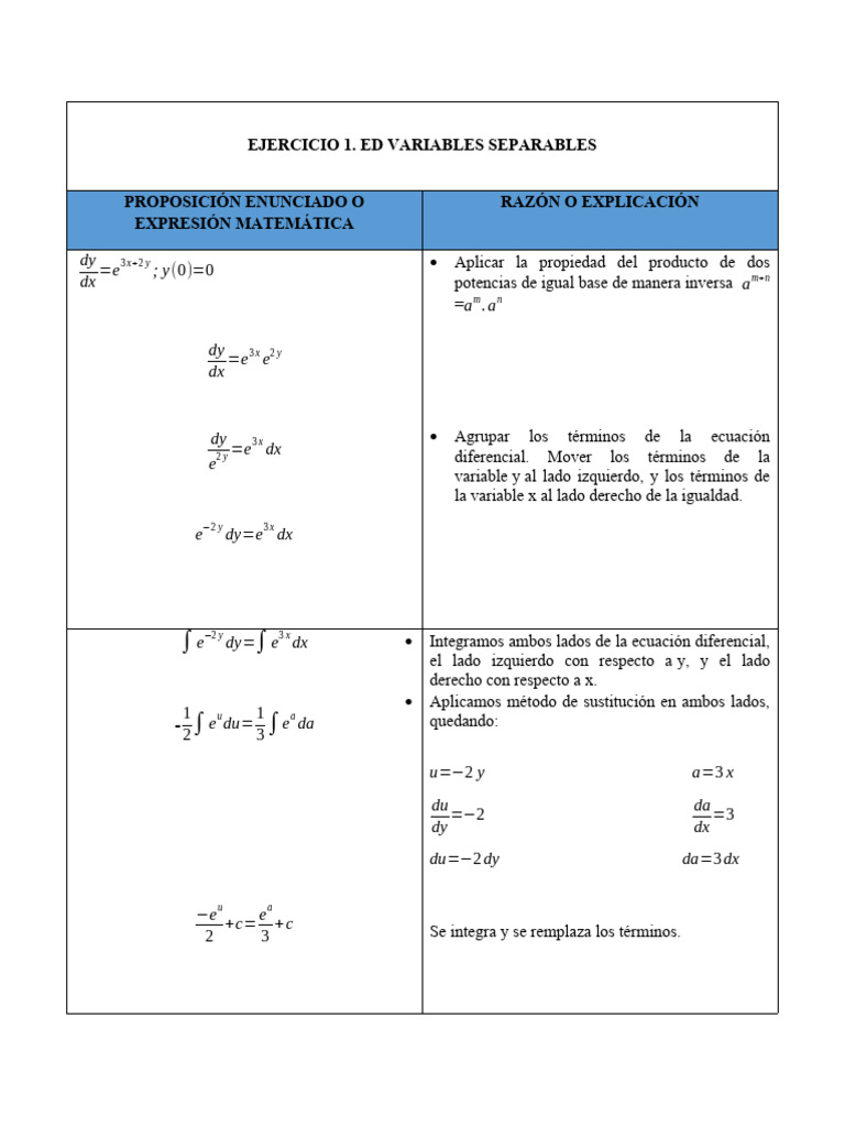 Ecuaciones Diferenciales: Variables Separables | PDF | Ecuaciones | Integral