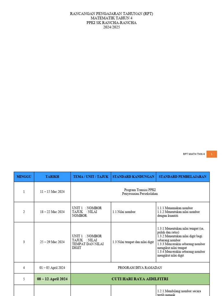 RPT Math THN 4 2025 | PDF