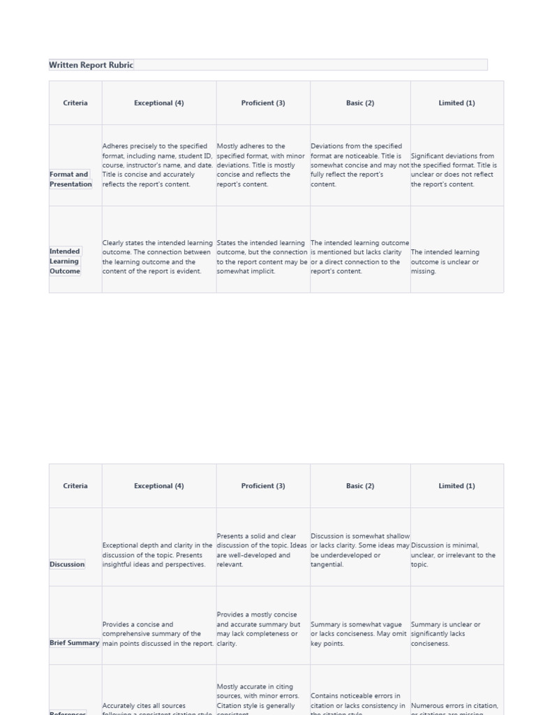 Written Report Rubric | PDF | Citation | Cognition