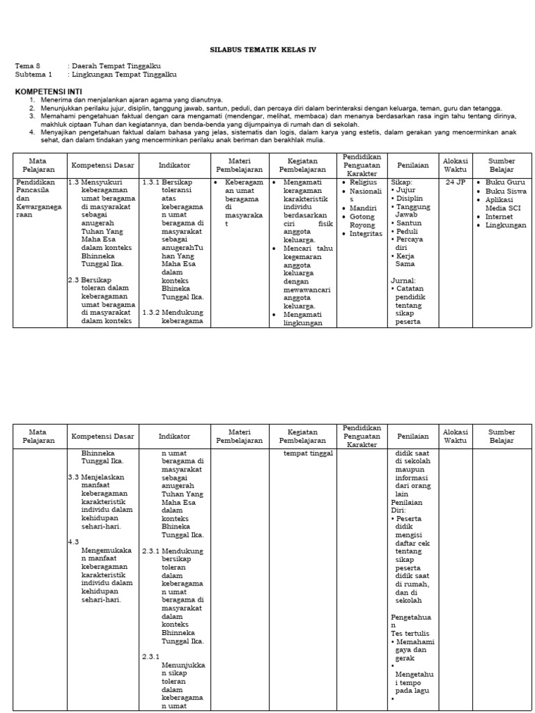 Silabus Tematik Kelas IV: Lingkungan | PDF